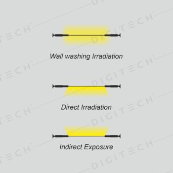 Skyline Linear LED Light – Digitech Lights
